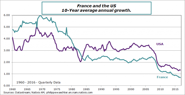 The French economic cycle and economic policy ahead of the elections ...