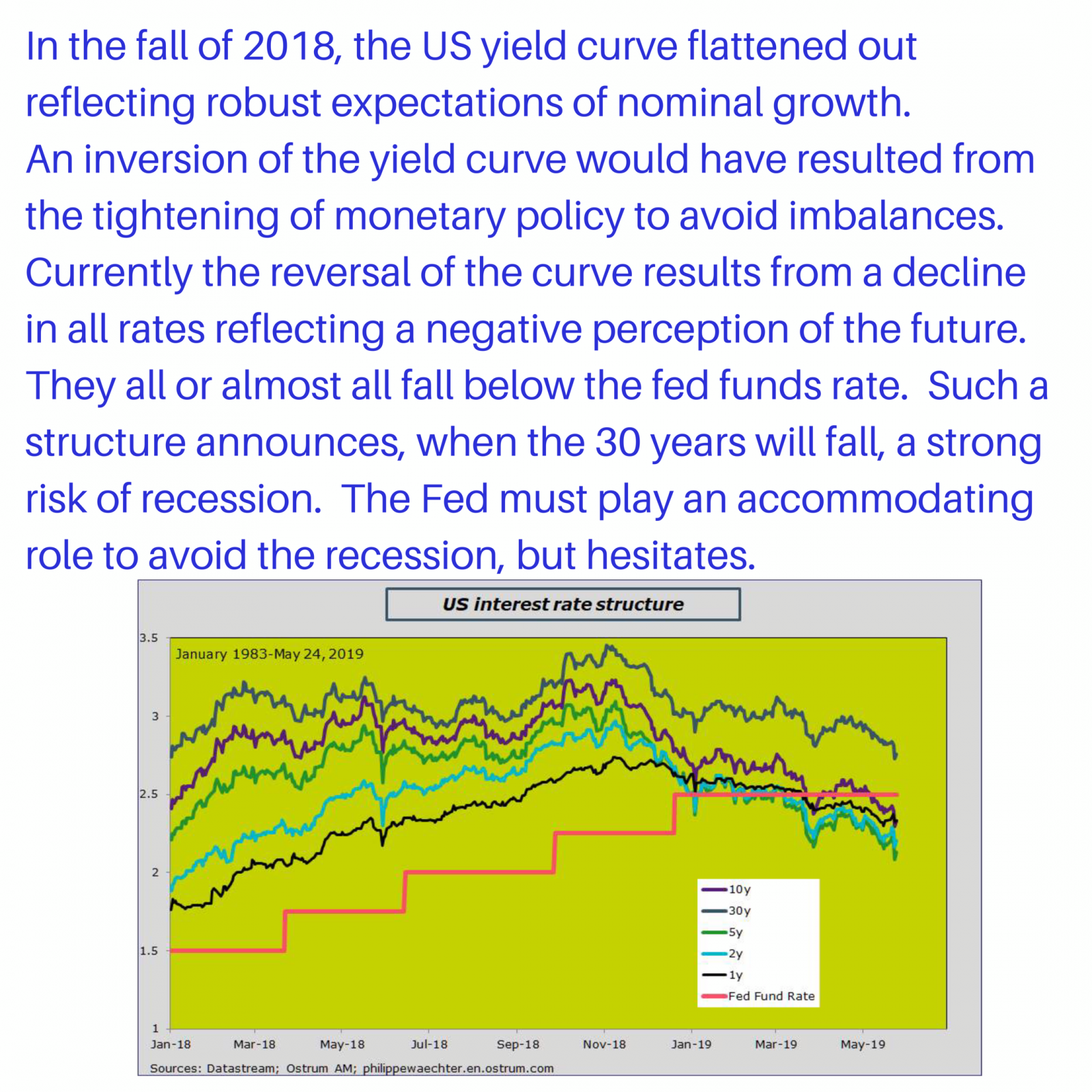 Inversion of the US yield curve – Philippe Waechter's blog